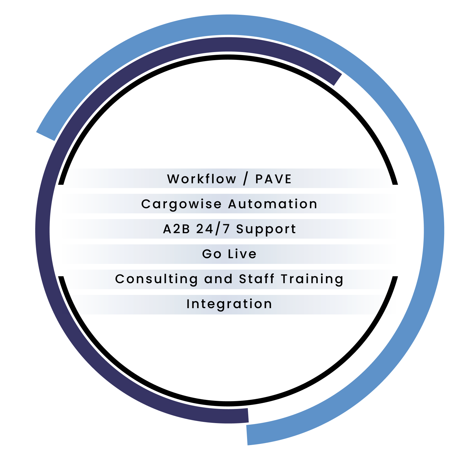 Cargowise | Freight Forwarders | Logistics Provider